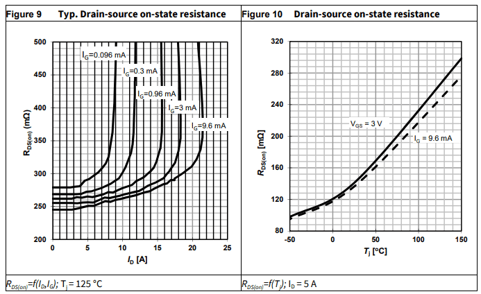 How to Read MOSFET Datasheet